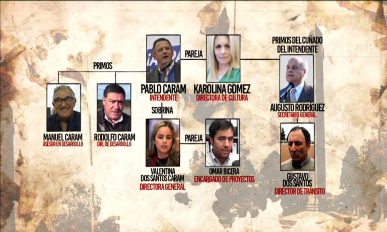 El intendente de Artigas bajo la lupa de la Jutep por colocar ...