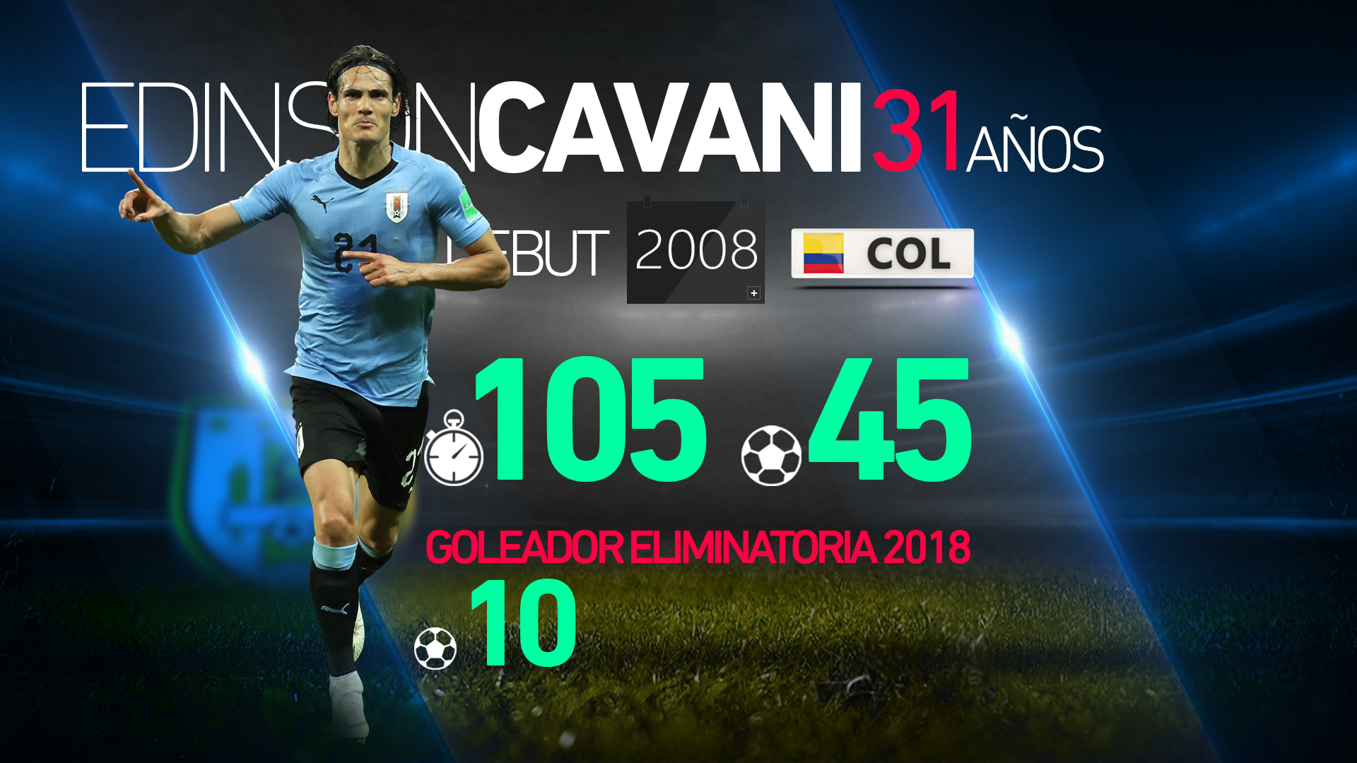 Luis Suárez y Edinson Cavani suman 100 goles con la selección uruguaya ...