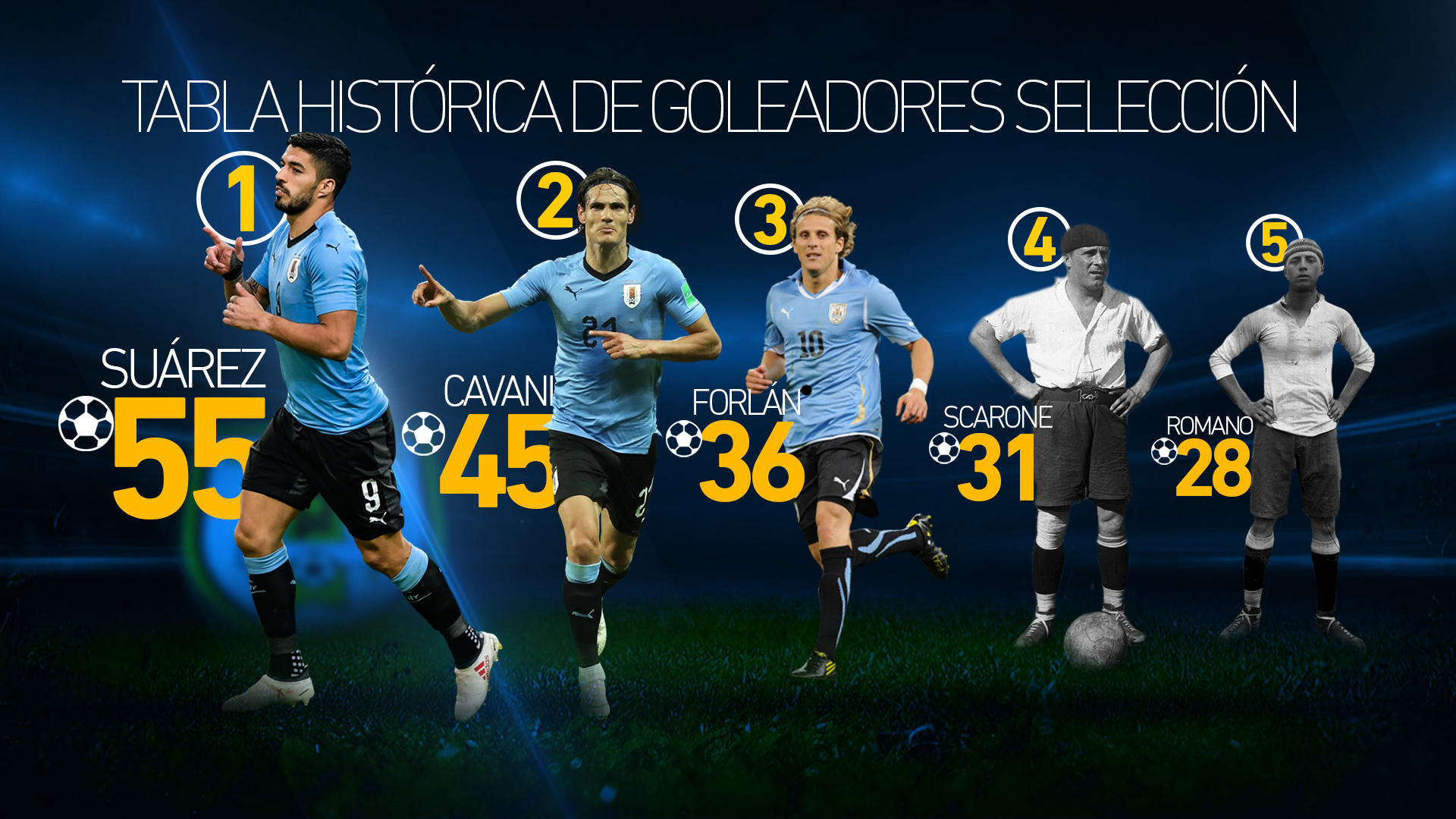 Luis Suárez y Edinson Cavani suman 100 goles con la selección uruguaya ...