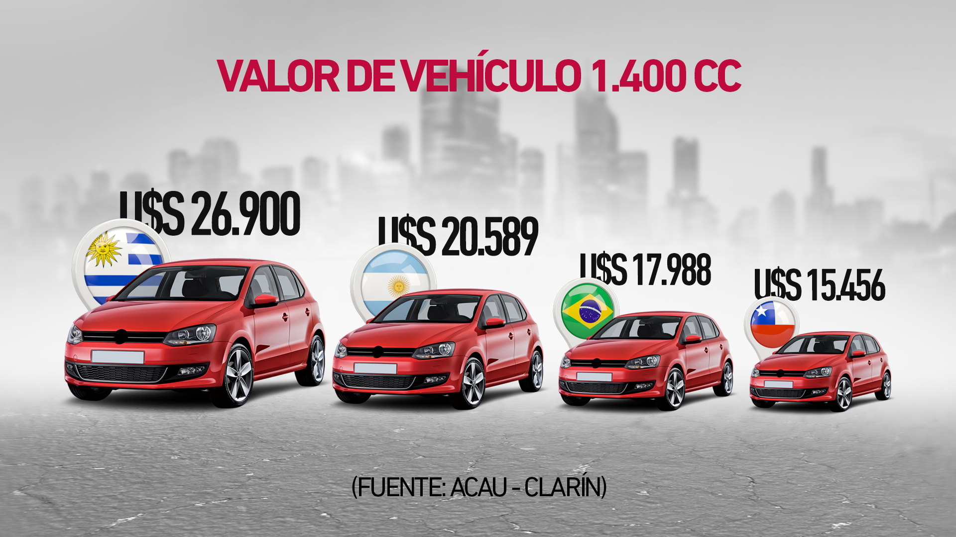Autoblog Uy Precios