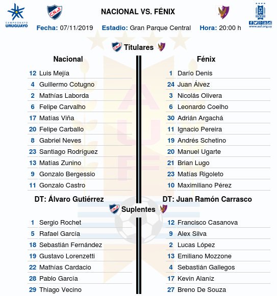 Nacional derrotó 2 a 0 a Fénix por el Torneo Clausura - Teledoce.com