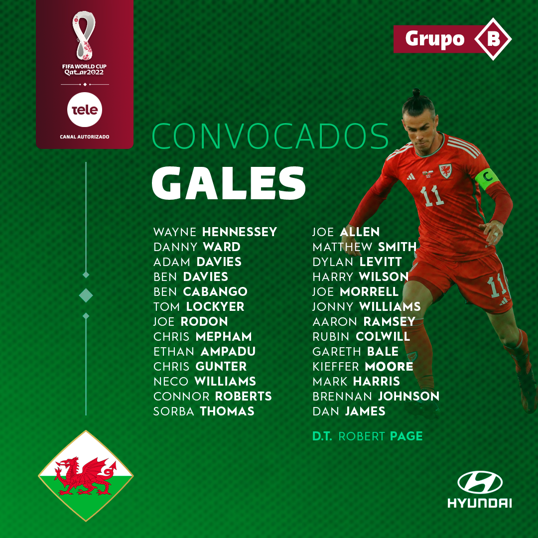 Los dragones rojos que vuelan a Catar 2022: Gales presentó la lista de convocados - Teledoce.com